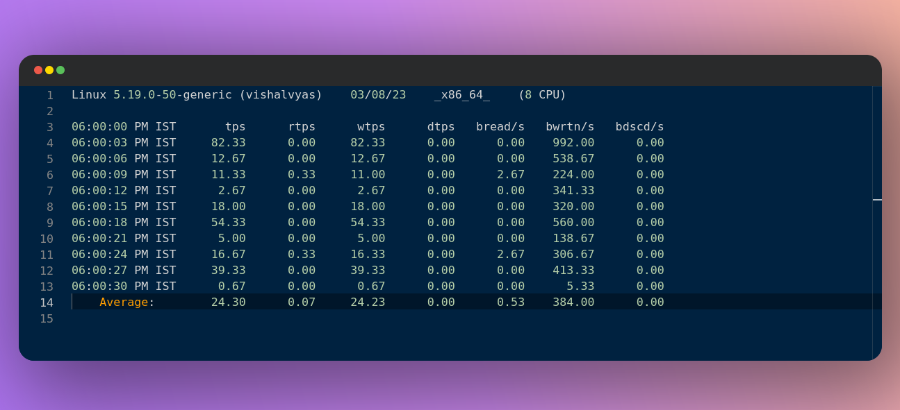 Monitor Linux Resources Using Sar Linux Guru